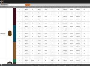 Fashion PLM - product lifecycle management with C-DESIGN PLM
